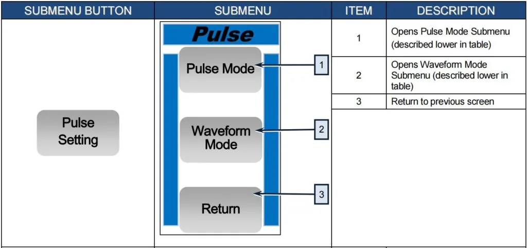 IPG Laser Source Manual,IPG Photonics YLR Series Guide