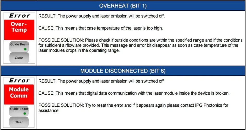 IPG Laser Source Manual,IPG Photonics YLR Series Guide
