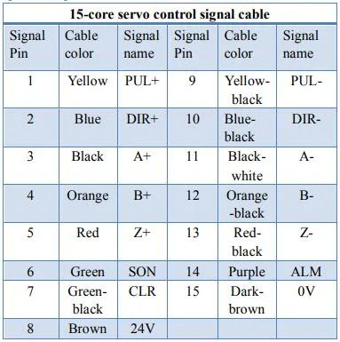 Tube Fiber laser cutting machine FSCUT3000 control system manual