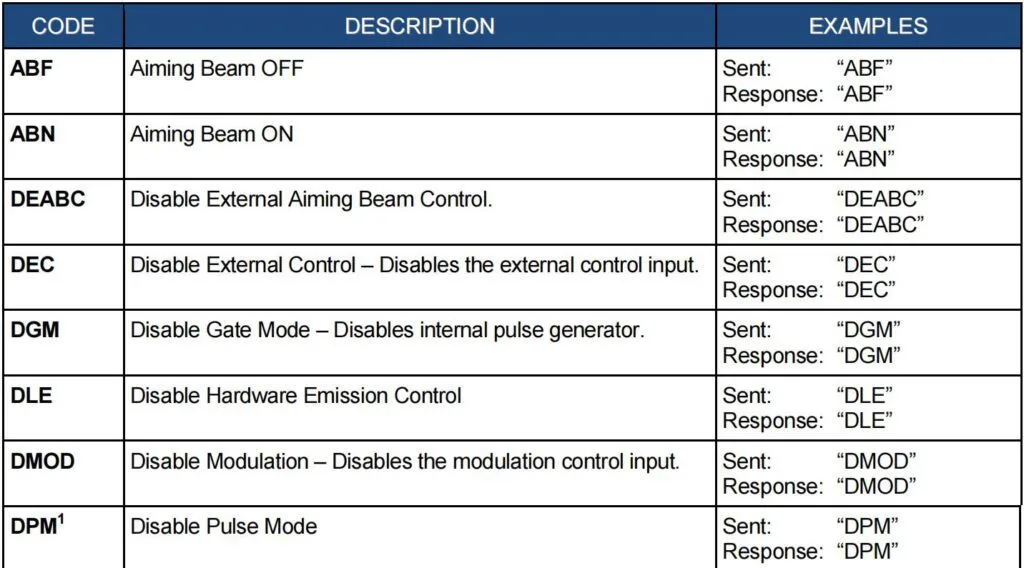 IPG Laser Source Manual,IPG Photonics YLR Series Guide