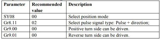 Tube Fiber laser cutting machine FSCUT3000 control system manual