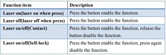 Tube Fiber laser cutting machine FSCUT3000 control system manual