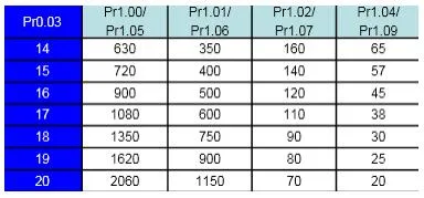 Tube Fiber laser cutting machine FSCUT3000 control system manual