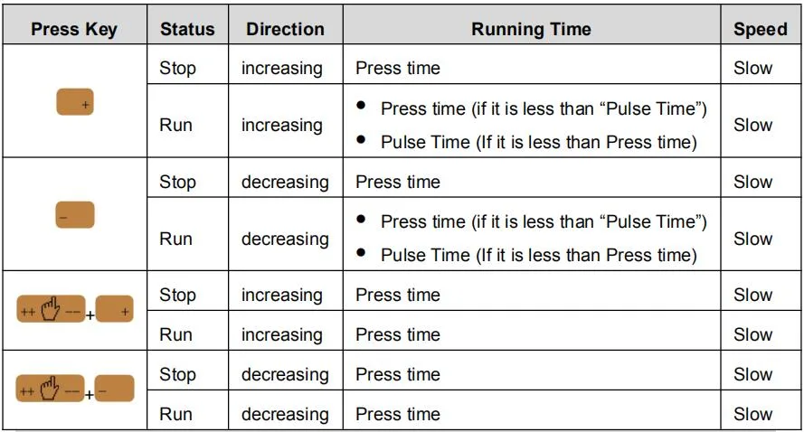 E21 Controller Operation Manual - 2023 Latest Version
