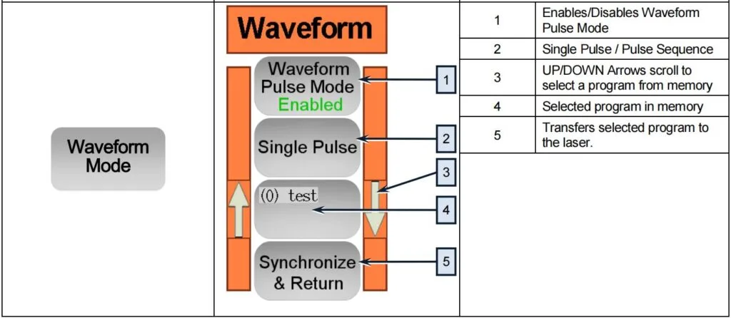IPG Laser Source Manual,IPG Photonics YLR Series Guide