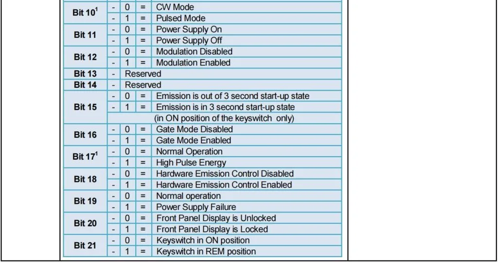 IPG Laser Source Manual,IPG Photonics YLR Series Guide