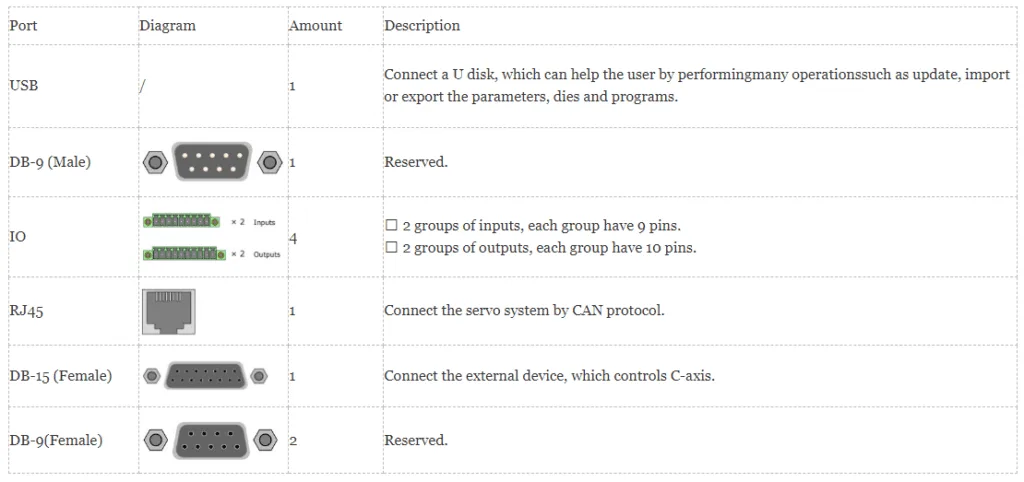 E300 controller Operation Manual (2021 updated)