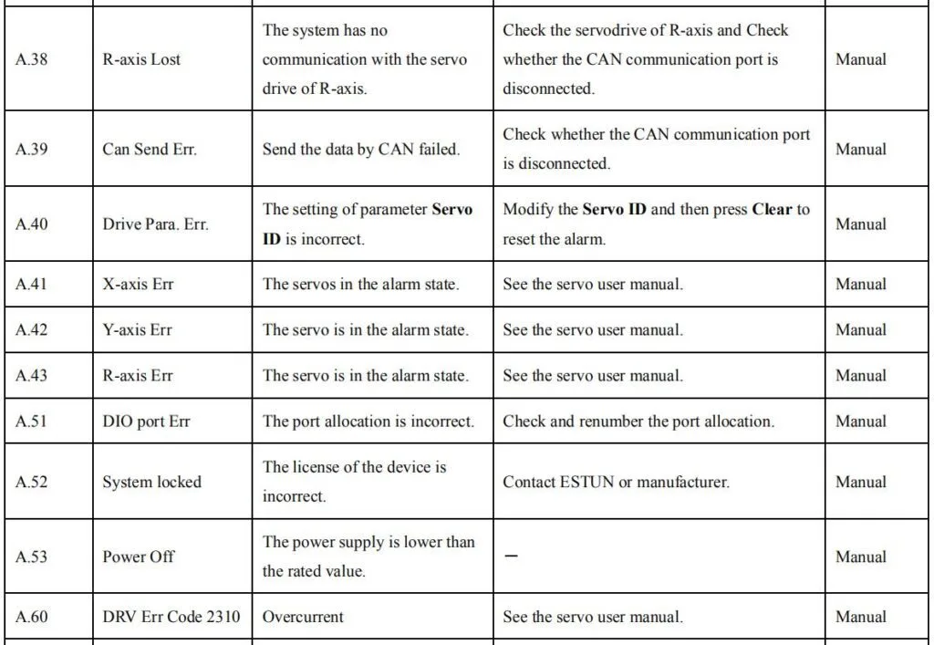 E300 controller Operation Manual (2021 updated)