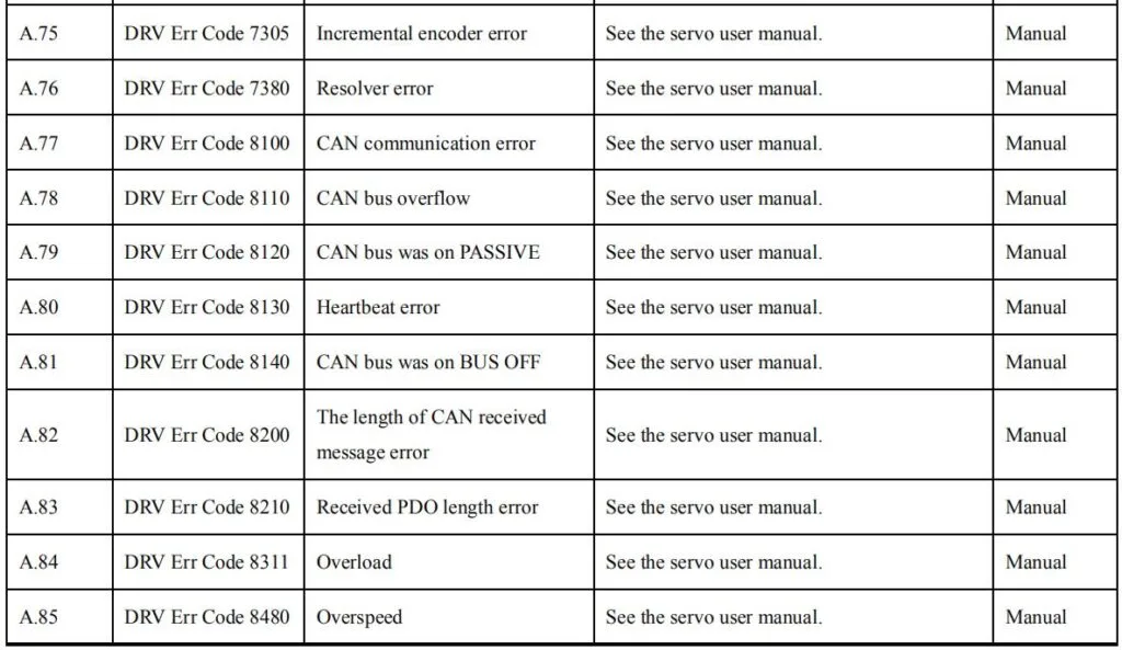 E300 controller Operation Manual (2021 updated)