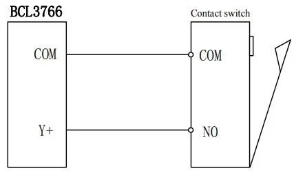 Tube Fiber laser cutting machine FSCUT3000 control system manual