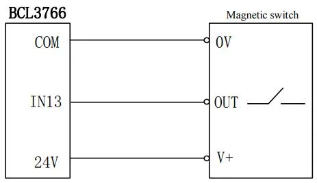 Tube Fiber laser cutting machine FSCUT3000 control system manual