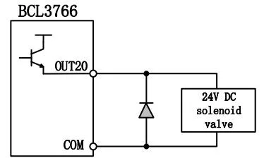 Tube Fiber laser cutting machine FSCUT3000 control system manual