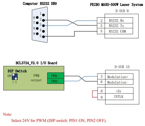 Fiber Laser Cutting Machine FSCUT4000 Manual