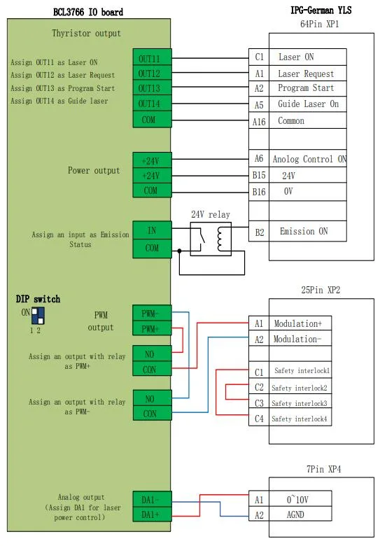 Tube Fiber laser cutting machine FSCUT3000 control system manual