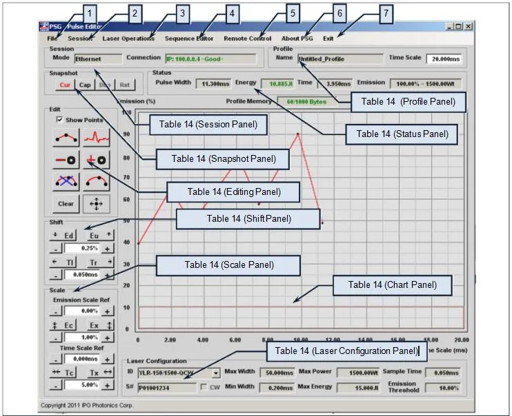 IPG Laser Source Manual,IPG Photonics YLR Series Guide