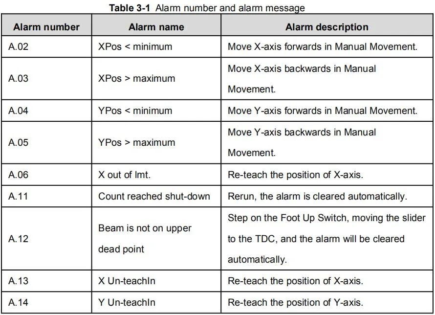 E21 Controller Operation Manual - 2023 Latest Version