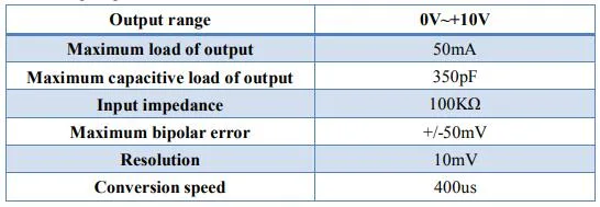 Tube Fiber laser cutting machine FSCUT3000 control system manual