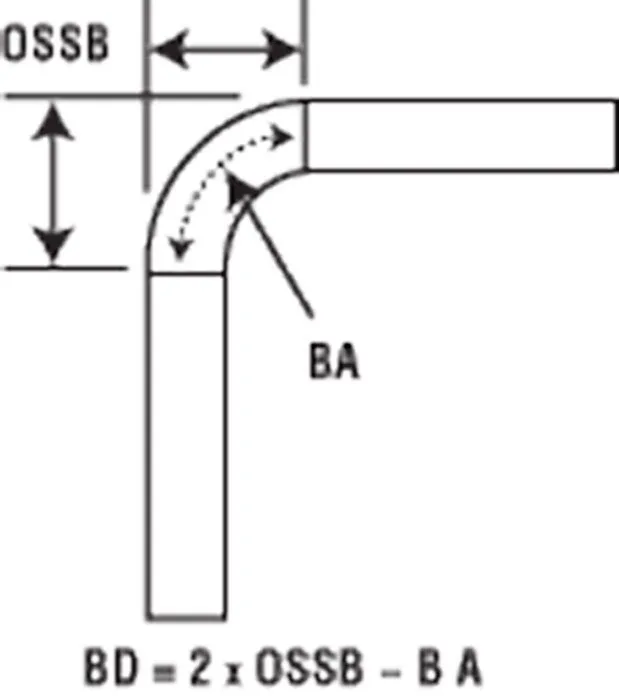 Press brake bending: How to understand related technical words