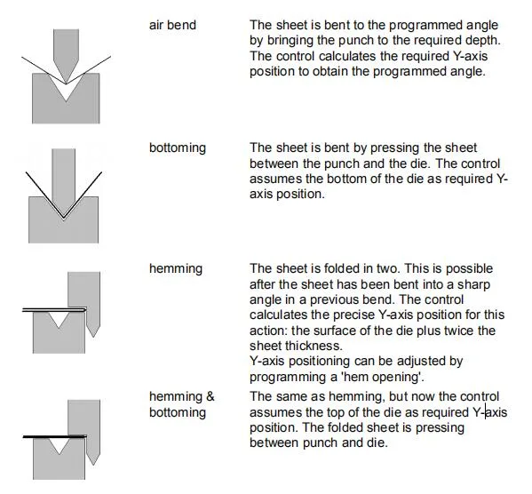 Operation Manual of Delem DA53T Controller for Press Brake