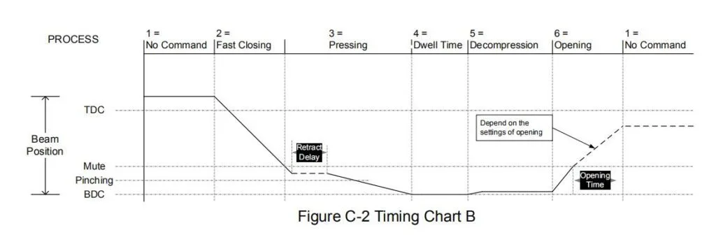 E300 controller Operation Manual (2021 updated)