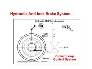 Hydraulic press brake closed loop vs open loop, how to select?