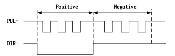 Tube Fiber laser cutting machine FSCUT3000 control system manual