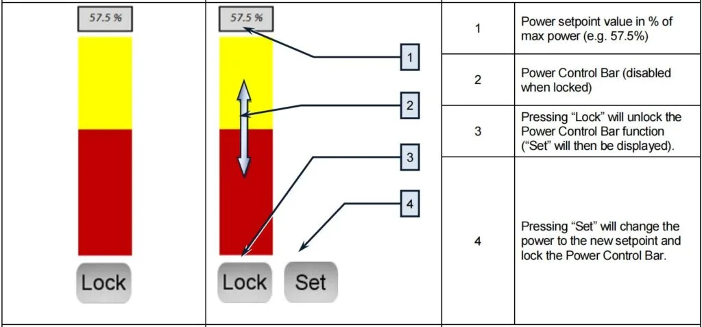 IPG Laser Source Manual,IPG Photonics YLR Series Guide