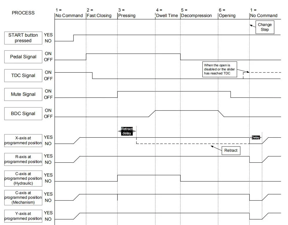 E300 controller Operation Manual (2021 updated)