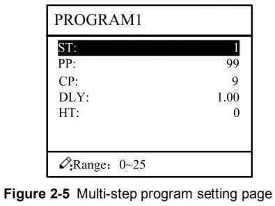 E21 Controller Operation Manual - 2023 Latest Version