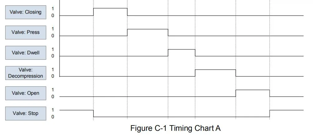 E300 controller Operation Manual (2021 updated)